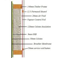What is Timber Frame