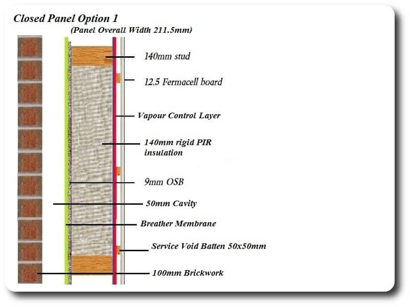 Closed Panel Timber Frames