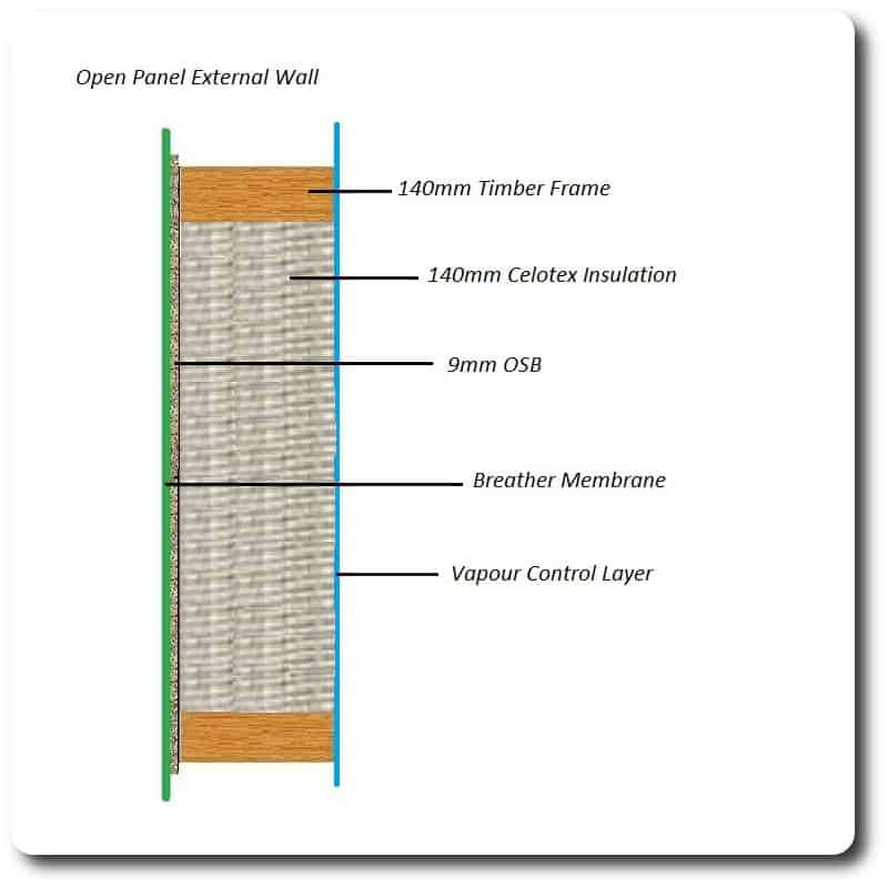 Open Panel Timber Frame System