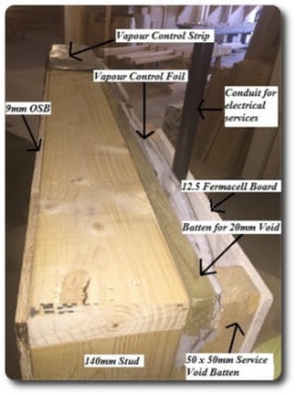 More About Closed Panels