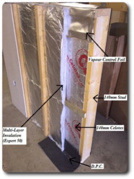 More About Closed Panels