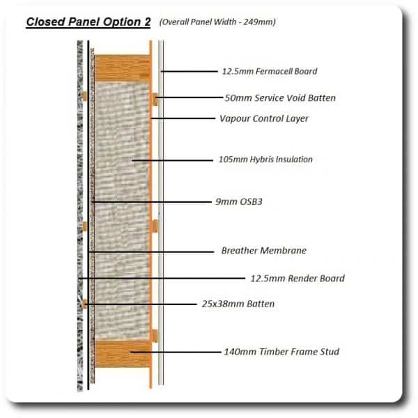 Closed Panel Timber Frame System for your new build