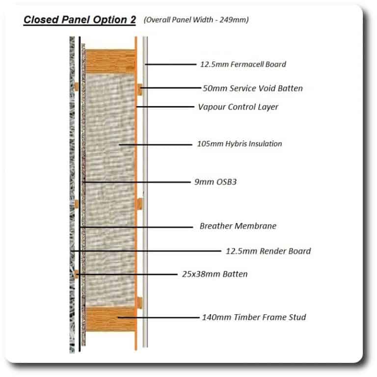 Closed Panel Timber Frame System for your new build