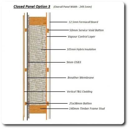 Closed Panel Timber Frame System for your new build