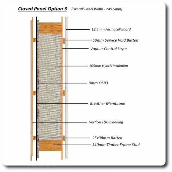Closed Panel Timber Frame System for your new build