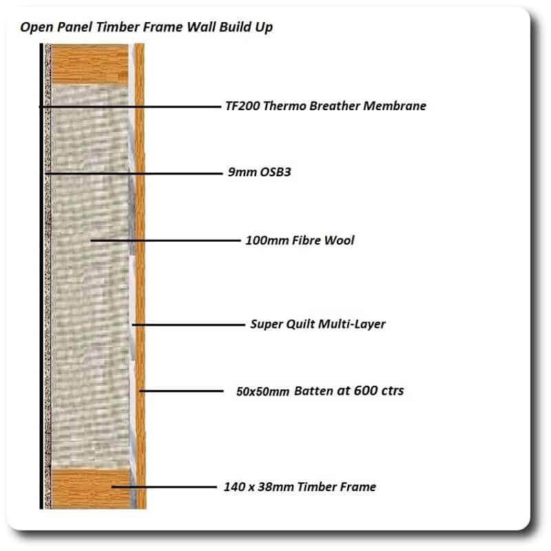 Open Panel Timber Frame System