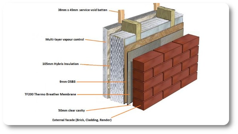Closed panel timber frames by Vision Development - Vision Development